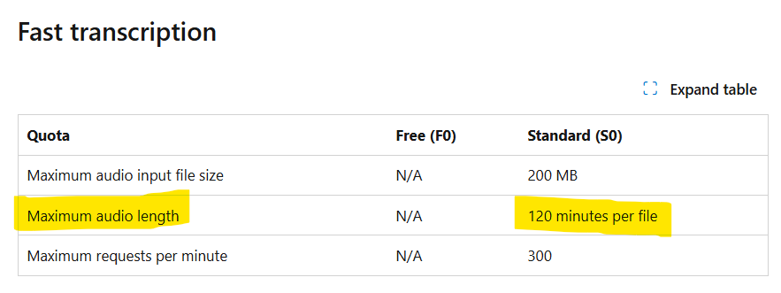 Python SpeechSDK not working on IPv6-only machine - Microsoft Q&A