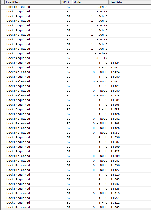 lock escalation - Microsoft Q&A
