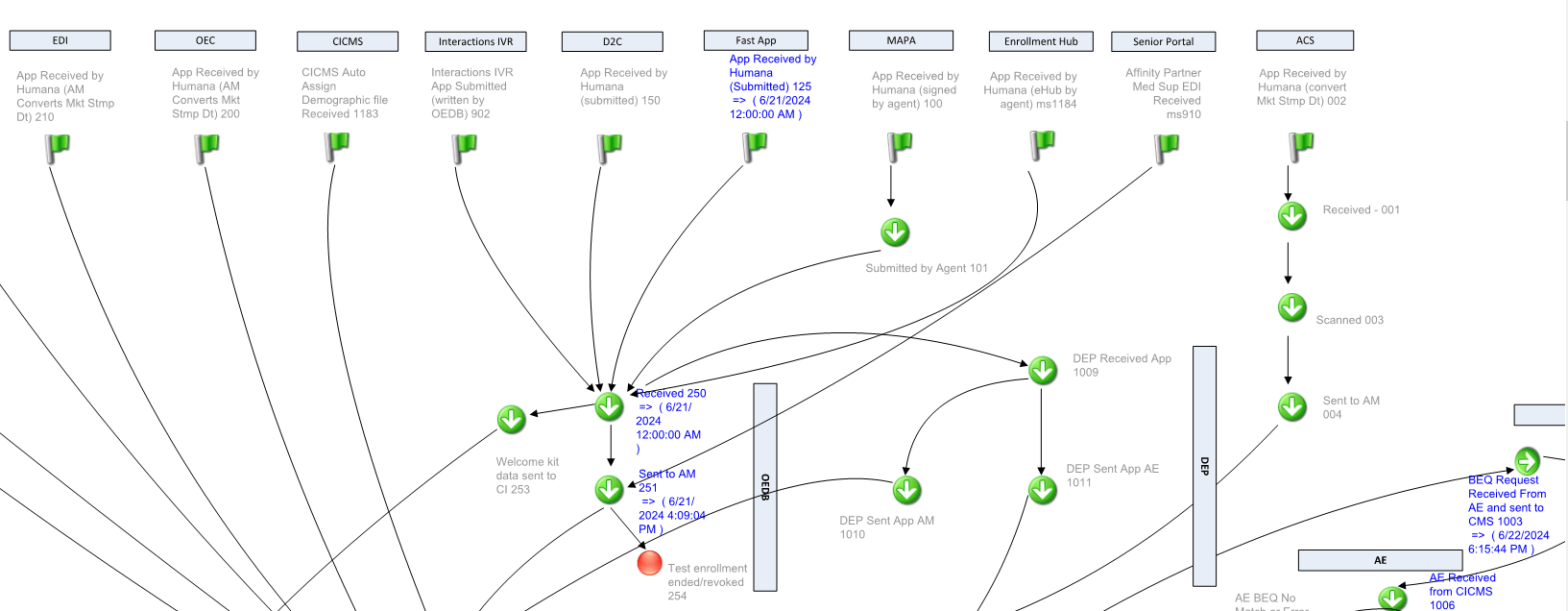 Microsoft Visio Viewer is not working on Edge Browser for Lucid Chart ...