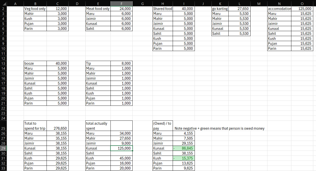 How to sum values from multiple tables, with different categories, into a final table for the ...