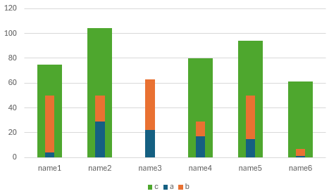 Is it possible to merge a stacked column Chart with std Column Chart ...