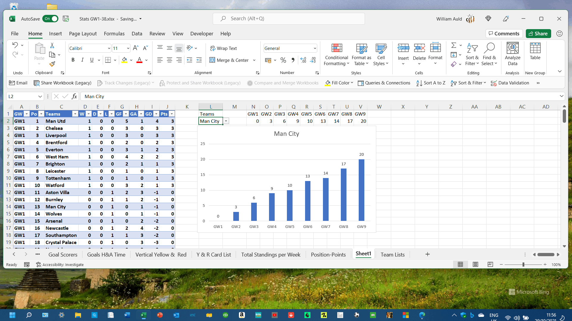 Why one graph title is in lower case the other in capitals - Microsoft Q&A