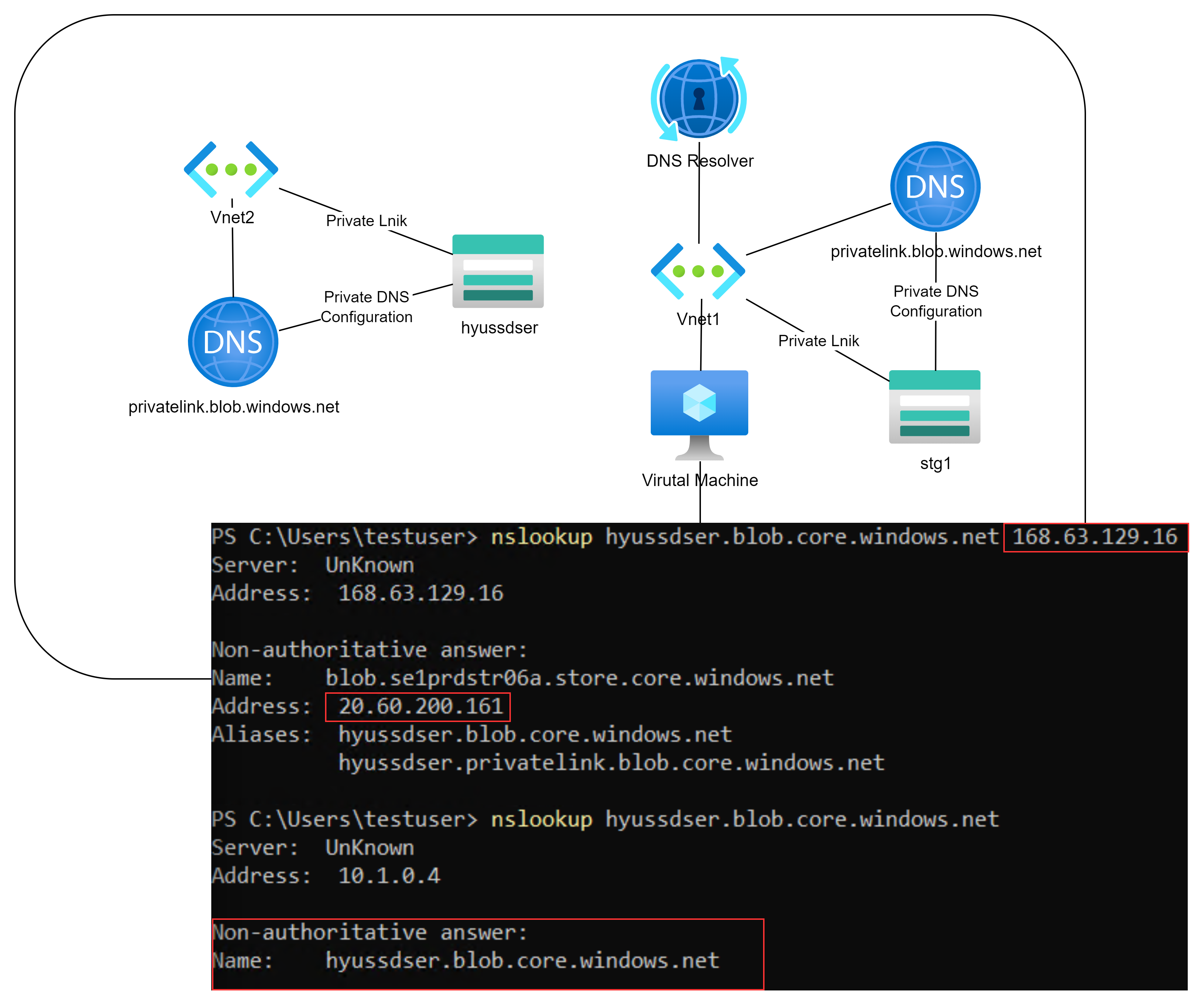 Azure DNS Resolver Cannot resolve another vnet's private link resources ... Azure DNS Resolver Cannot resolve another vnet's private link resources ...