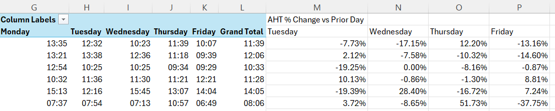 Is there an easy way to calculate percent increase/decrease day over ...
