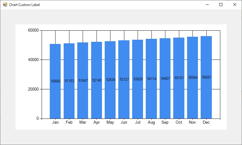 Chart control. I need to show the Label of the bar in the middle of the ...