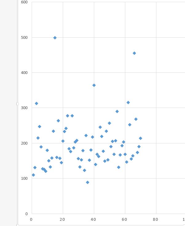 How to create chart with "y" axis a count of number of entries ...