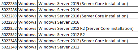 windows updates missing in SCCM - Microsoft Q&A