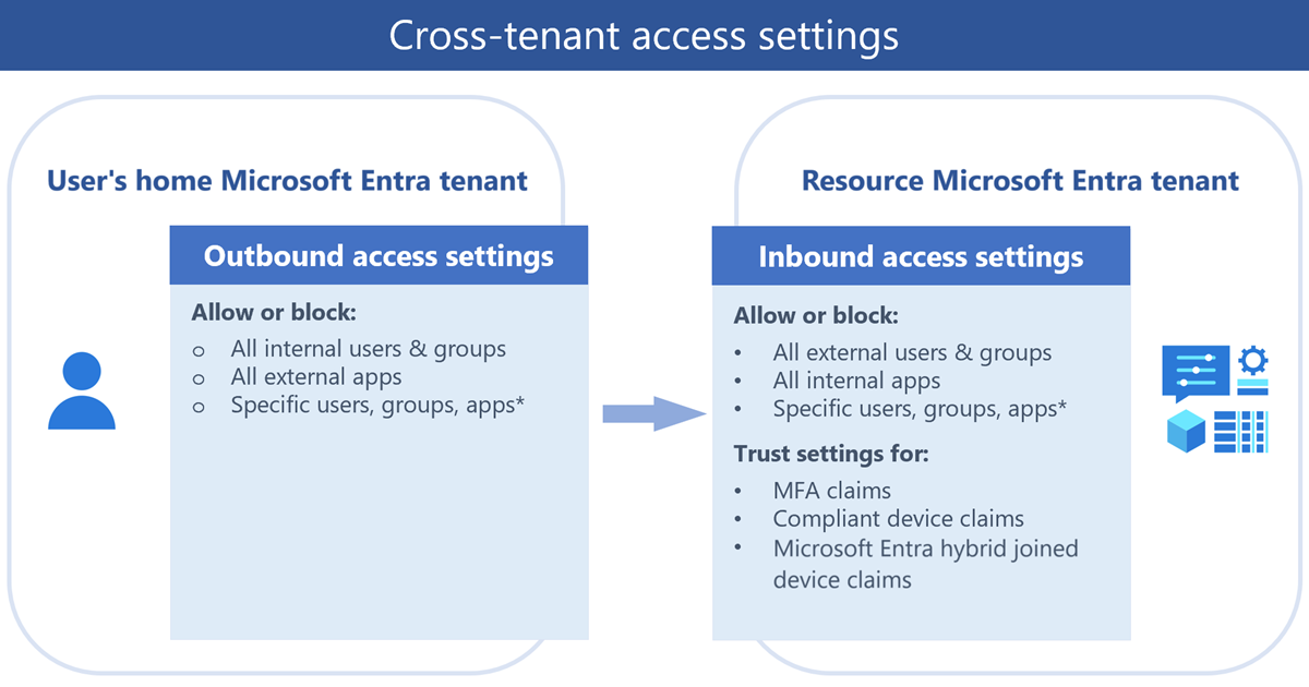 How do we stop others to use our client id and tenant id with electron - Microsoft Q&A