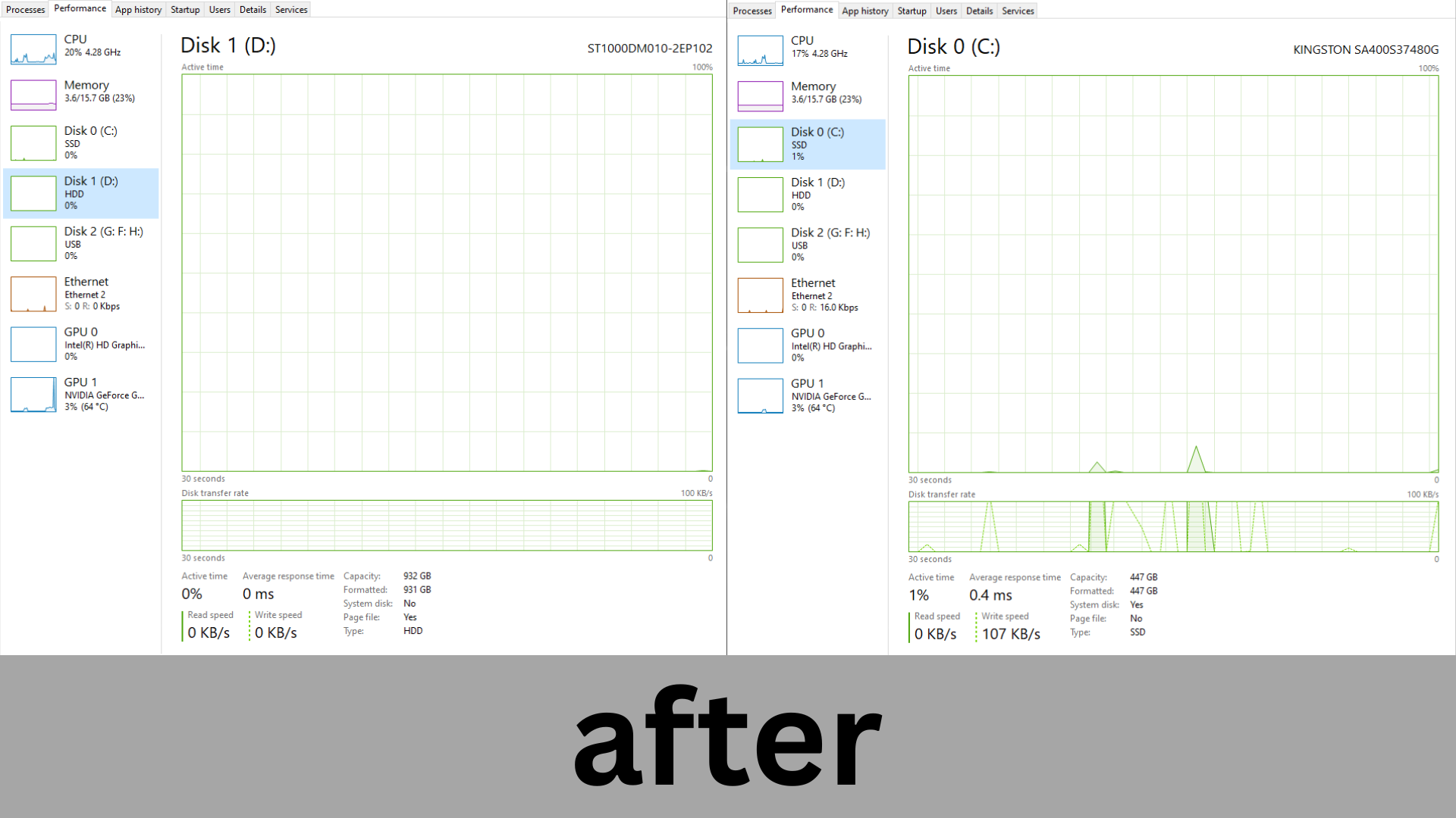 Windows 10 is So Poorly Optimized It Runs Better on a Mechanical HDD ...