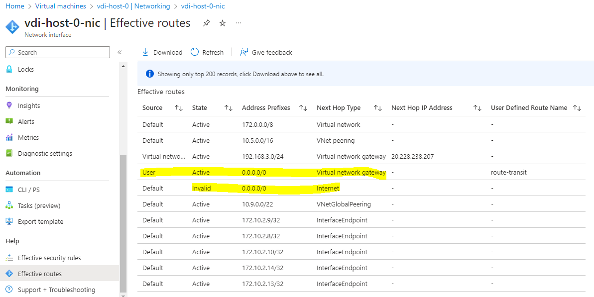 Not getting internet once I apply a route table with destination 0.0.0 ...