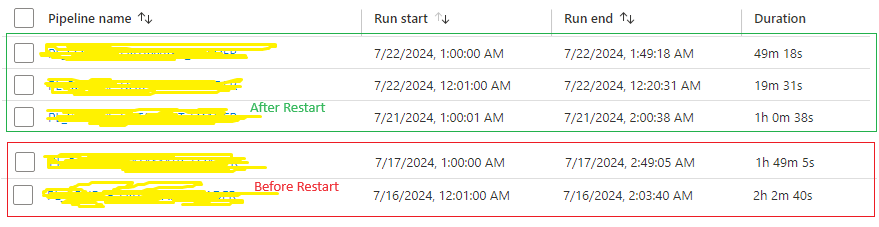 Synapse workspace SHIR issue - Microsoft Q&A