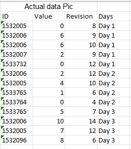 How to get distinct cumulative sum of day wise. - Microsoft Q&A