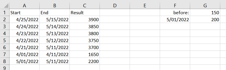 Excel per diem rate formula for date range with different monthly rates ...