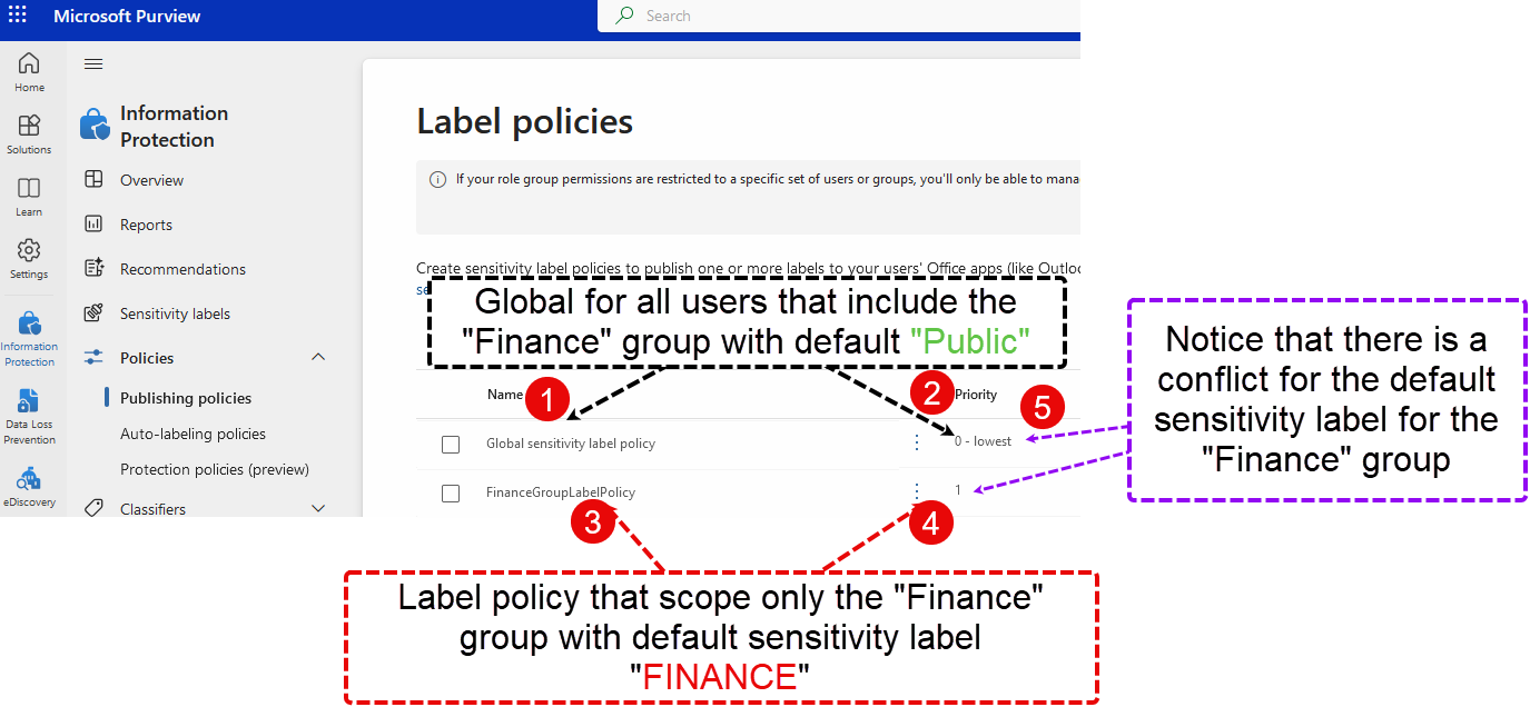 Microsoft Purview: default sensitivity label for department Finance and ...