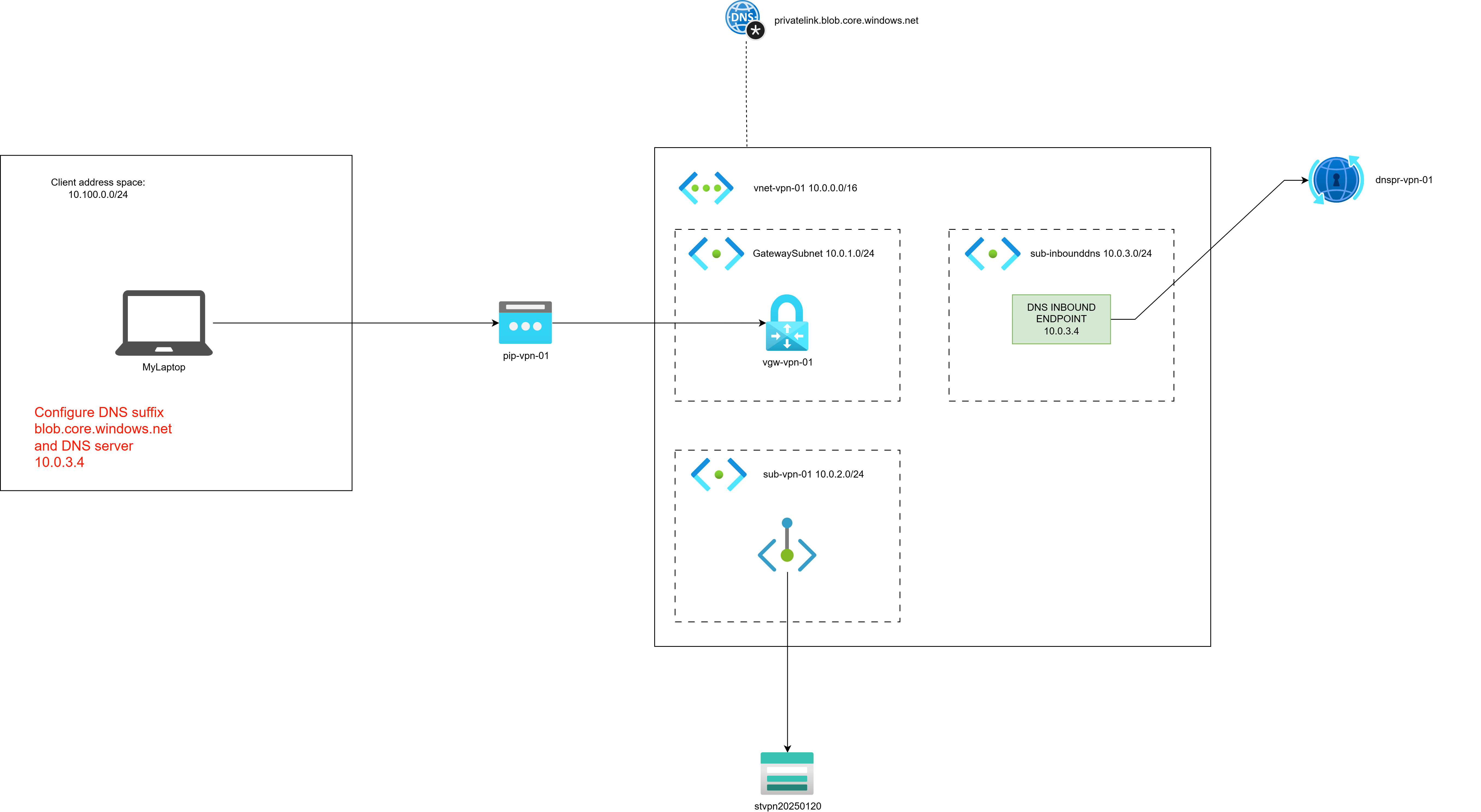 Configuring DNS with Azure VPN Client and Private DNS Resolver to Resolve Private Endpoint DNS ...