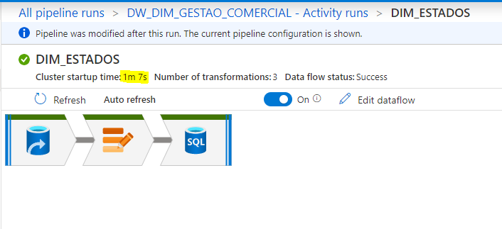 Cluster startup time high even using TTL parameter - Microsoft Q&A