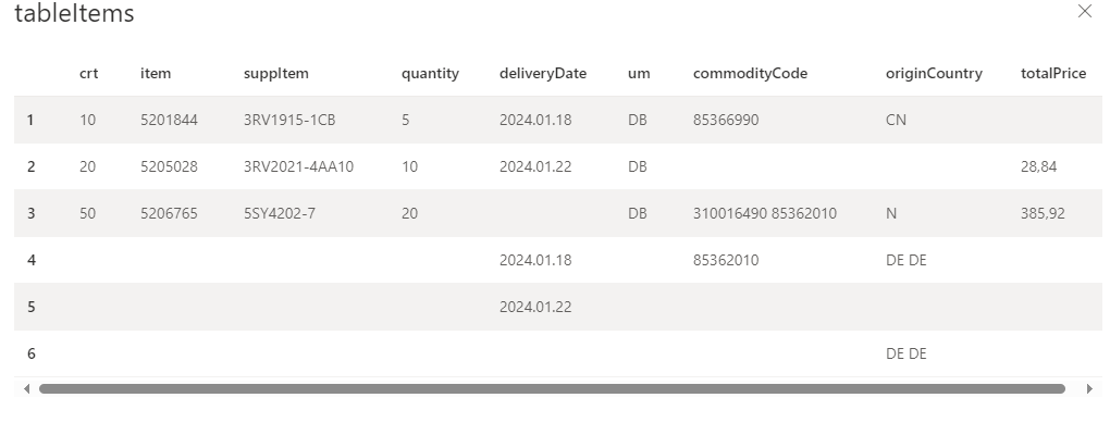 Azure Document Intelligence fails to read multiple page table data ...