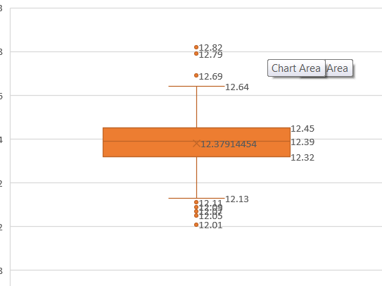 Calculating the Upper and Lower Whiskers of the box and whisker plot ...