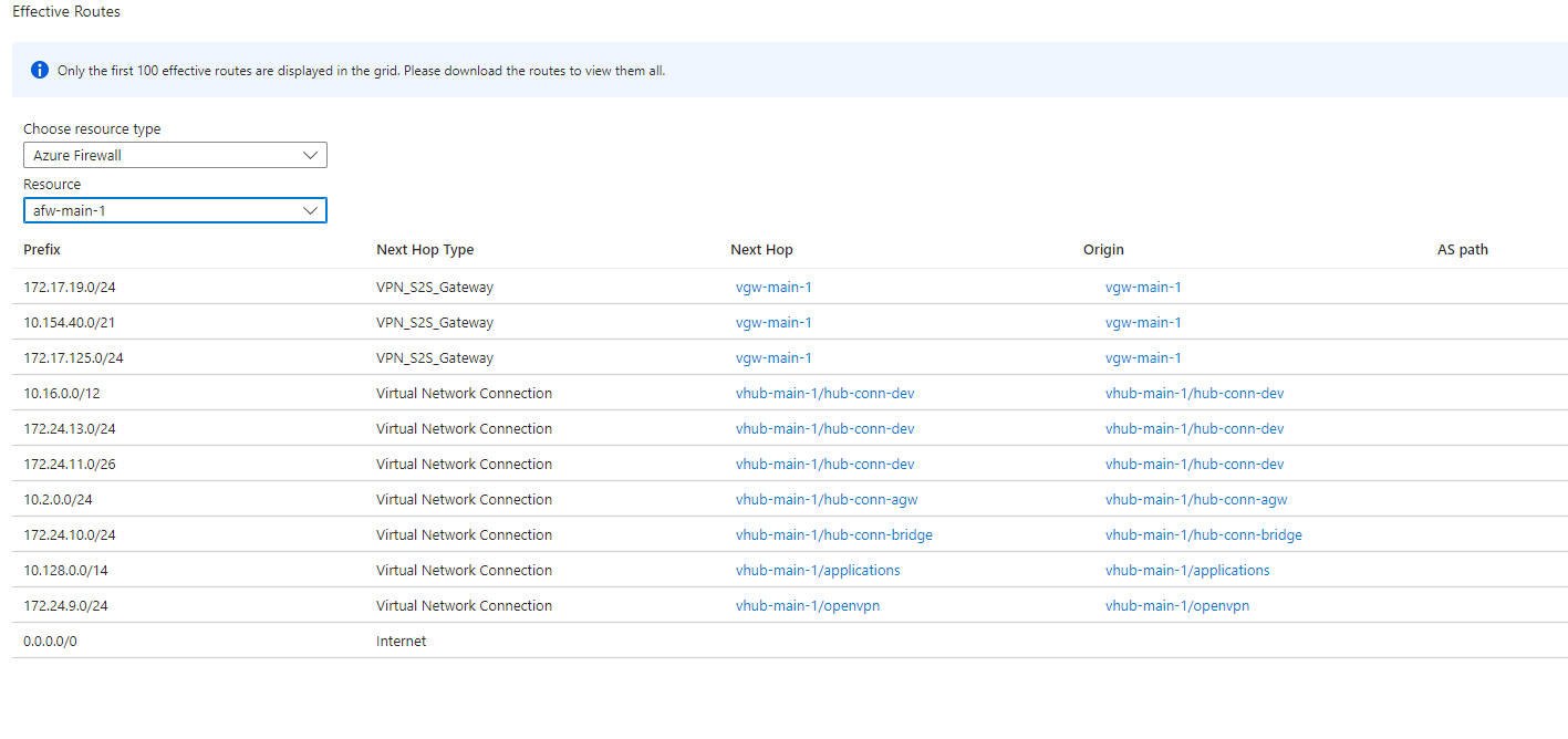 Virtual Wan Site to Site VPN Tunnel stops working after a couple days - Microsoft Q&A