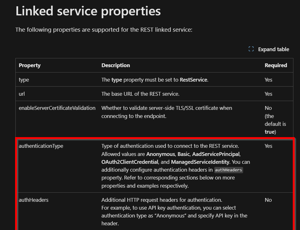 How To Add Auth Headers In Rest Linked Service In Azure Data Factory Adf When Using Oauth2 