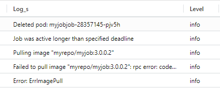 Issue with Private Image Repository Configuration when Creating Container App Job via Terraform ...