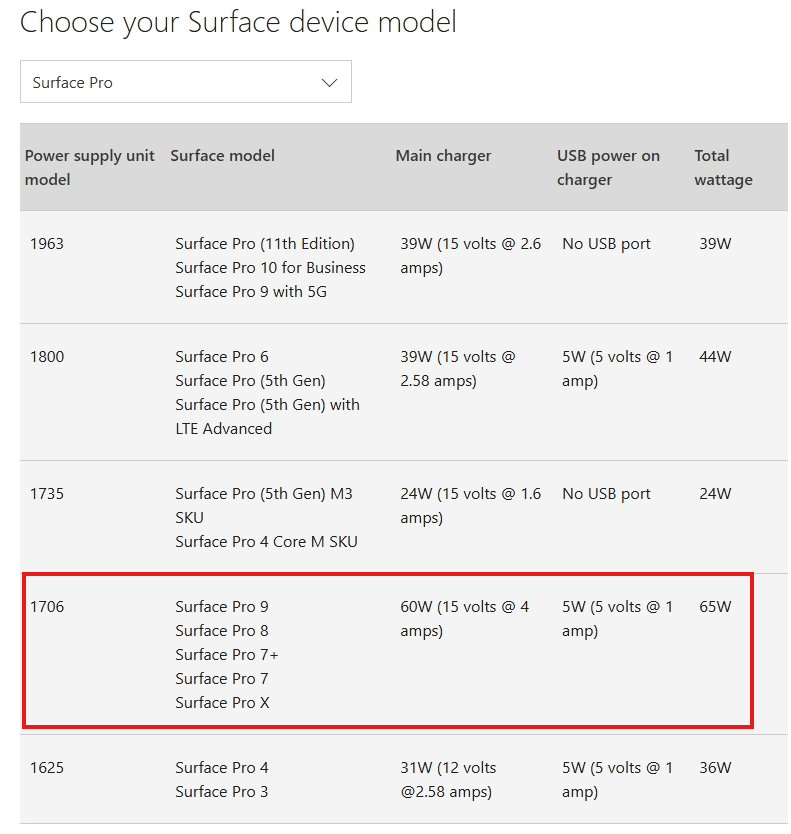 I have my surface pro connect to the Alogic twin docking staion and it ...