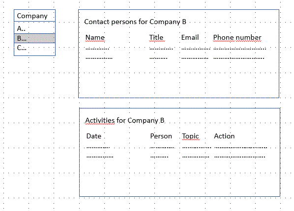 Sharepoint lists / pages using relationships between lists / columns ...