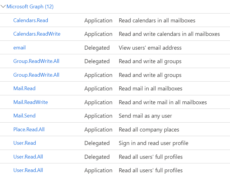 Graph Getting Events Of Another User Microsoft Qanda