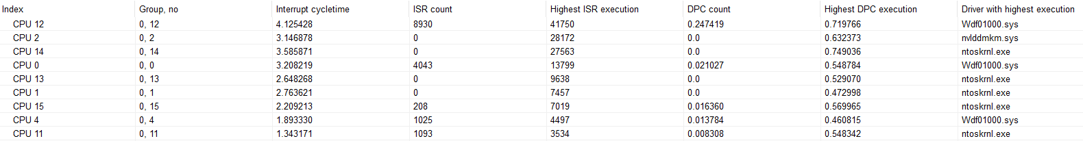 ISR and DPC Latency is persisting after lots of trouble shooting, including a fresh install of ...