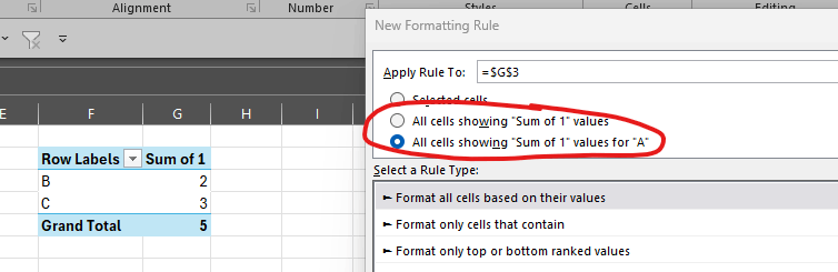 Why does conditional formatting of a pivot table not carried over to new data provided when the ...
