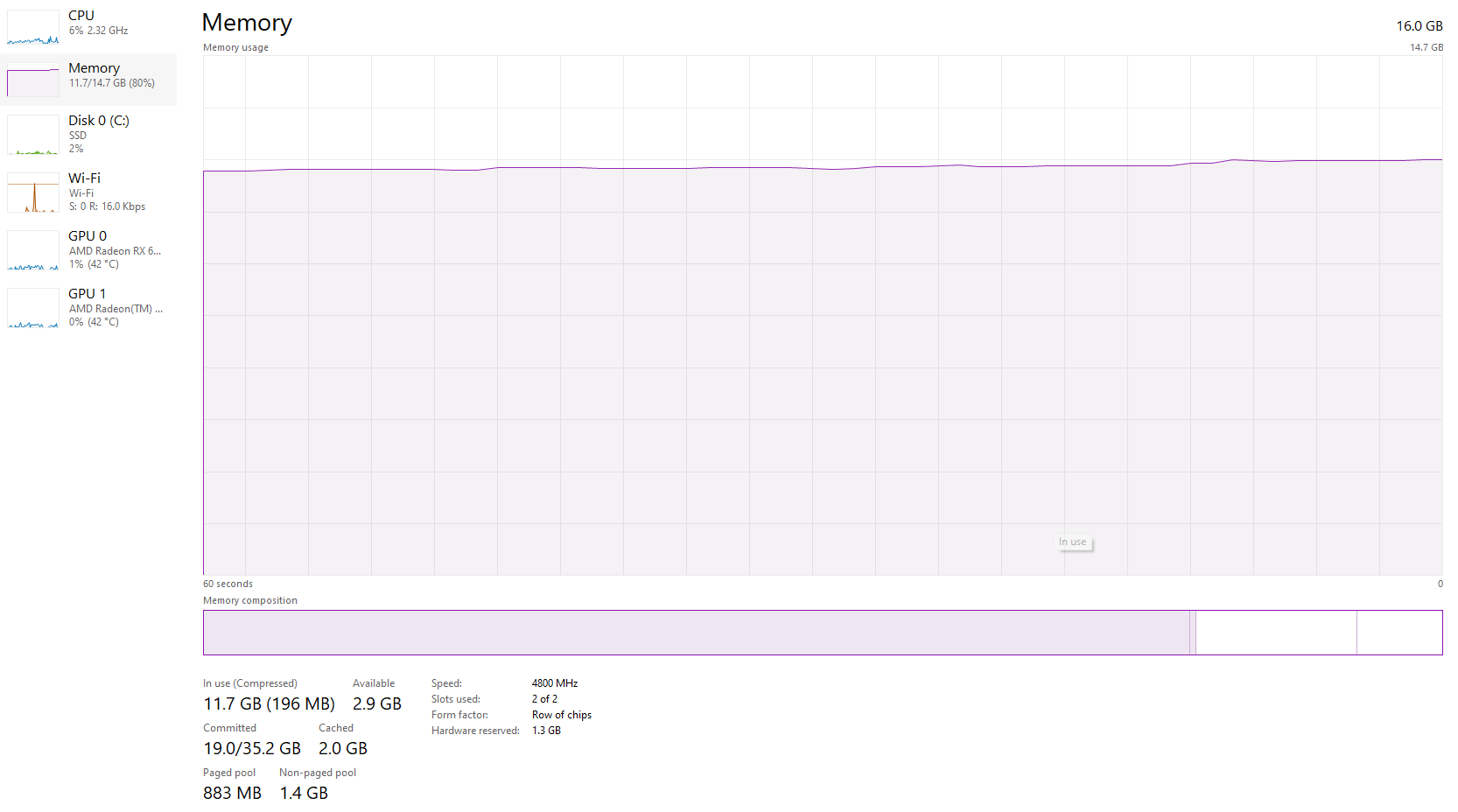 Request for Assistance: Discrepancy in Memory Usage Displayed in Task ...