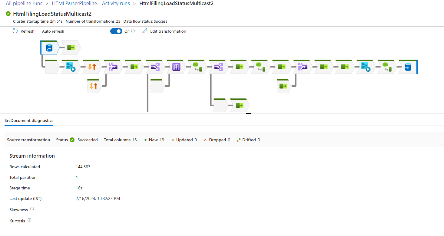 Why Is Data Not Getting Inserted In Db After The Data Flow Task Is Successful In Adf Microsoft Qanda