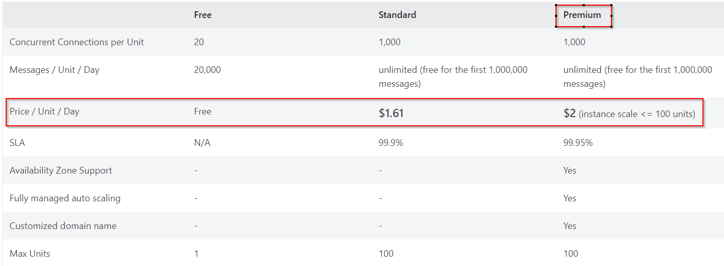 How to efficiently scale push notifications to 60k concurrent users ...