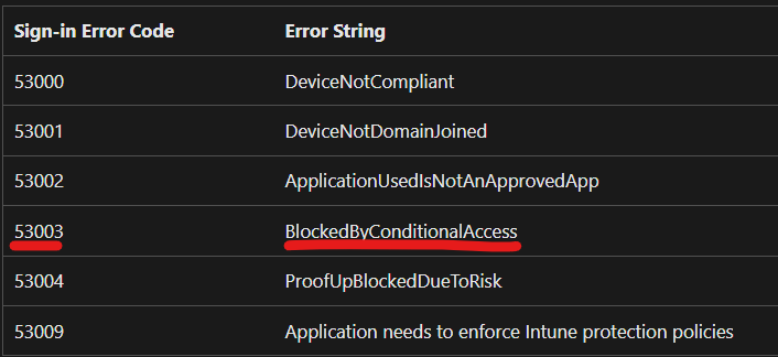 while try to access a accenture myapplication portal it ask to ...