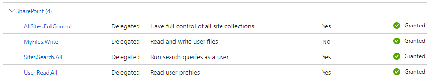 Attempted To Perform An Unauthorized Operation While Trying To Access Folder File Permissions