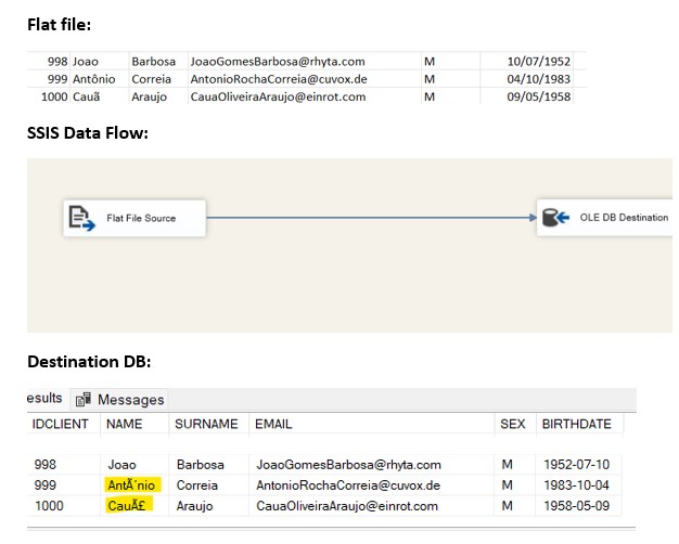 Ssis Data Encoding When Getting Data From Flat File To Ole Db Destination Microsoft Qanda