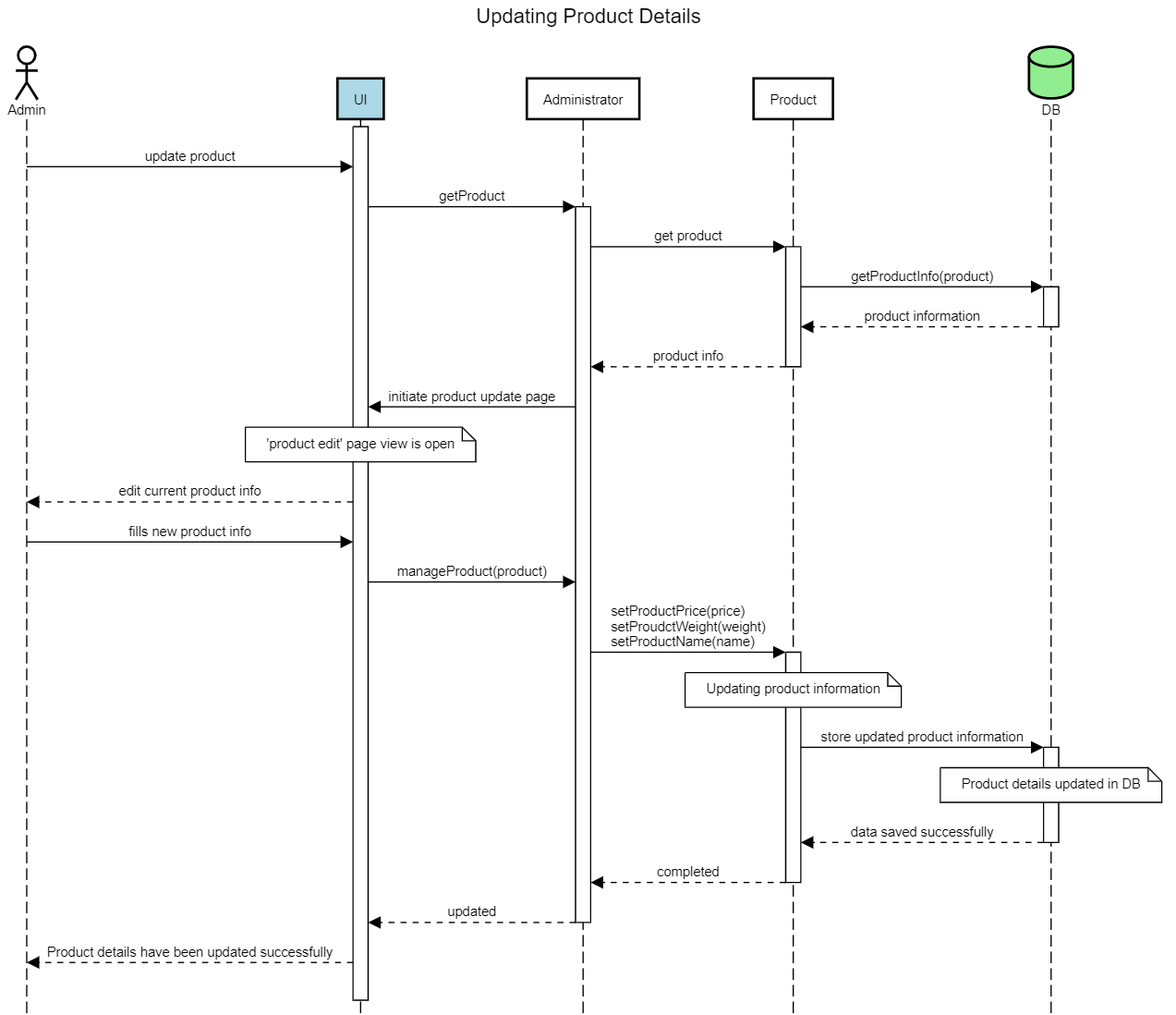 Mvc Based System Modeling And Architecture Microsoft Qanda