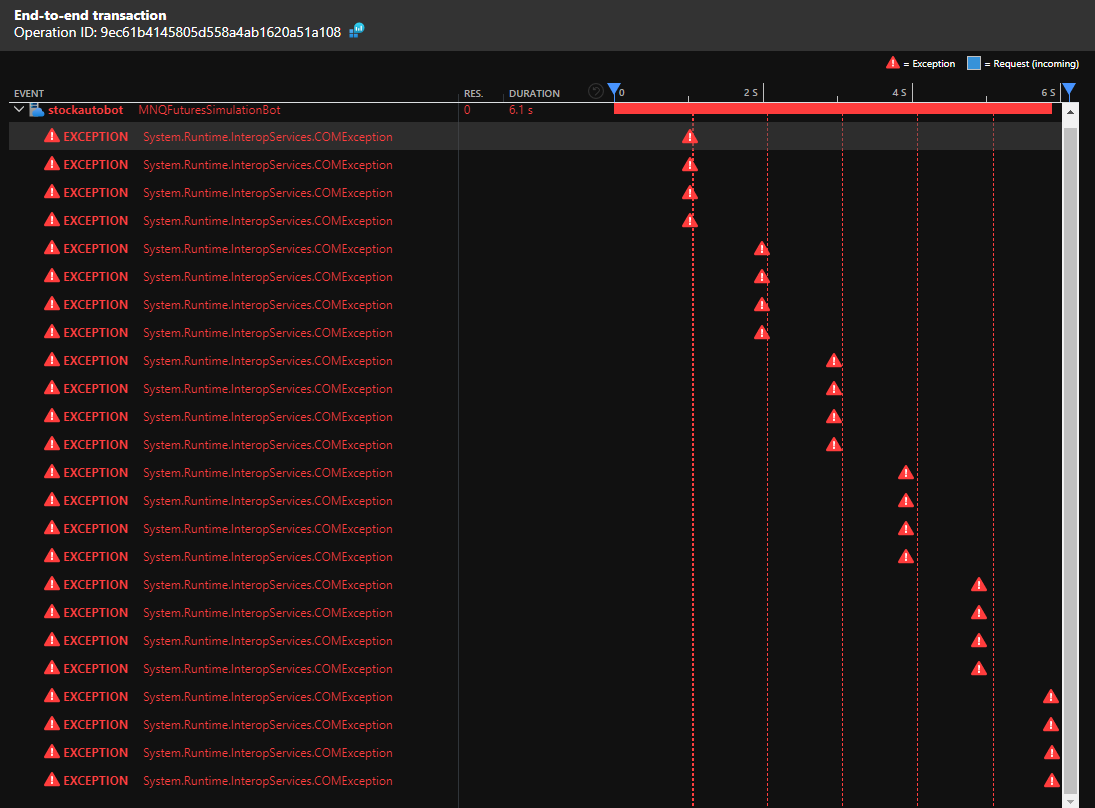 Function Fails To Trigger Randomly With Com Exception Microsoft Qanda 9747