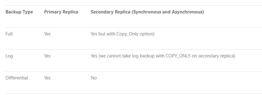 AG backup prefrence on Secondary - Microsoft Q&A