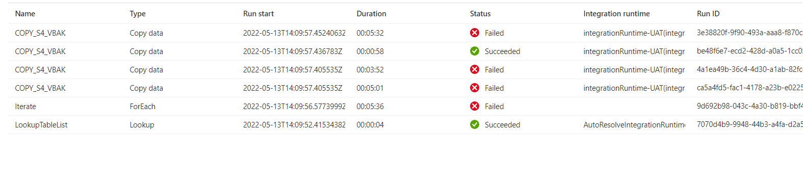 Passing Array Issue In Upsert In Copy Activty Microsoft Qanda