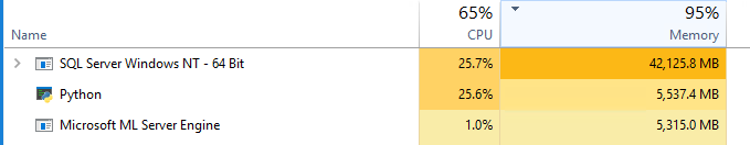 A Python Script Error Occurred During Execution Of Spexecute