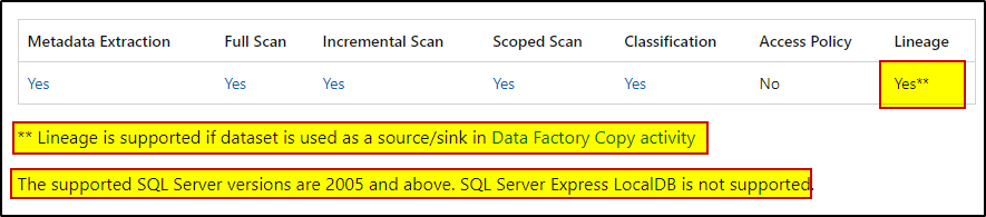 PowerBI lineage from SQL Server in Purview - Microsoft Q&A