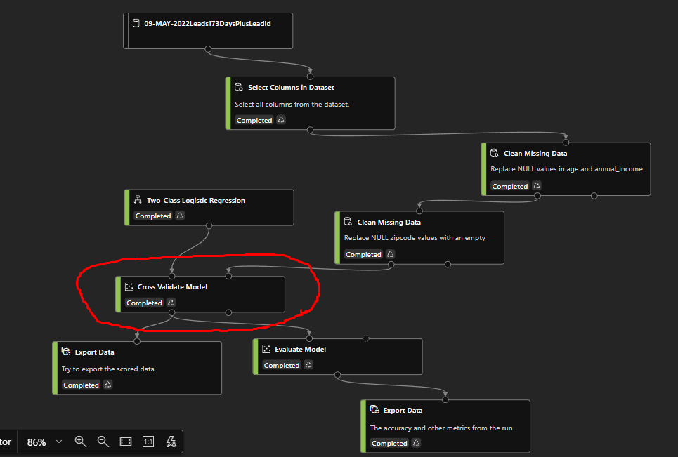 Deploy Inference Pipeline With Cross Validate Model Component 5328
