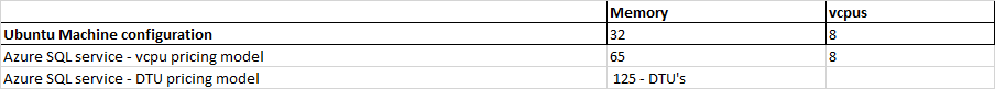 SQL Server ColumnStore indexes - Microsoft Q&A SQL Server ColumnStore indexes - Microsoft Q&A