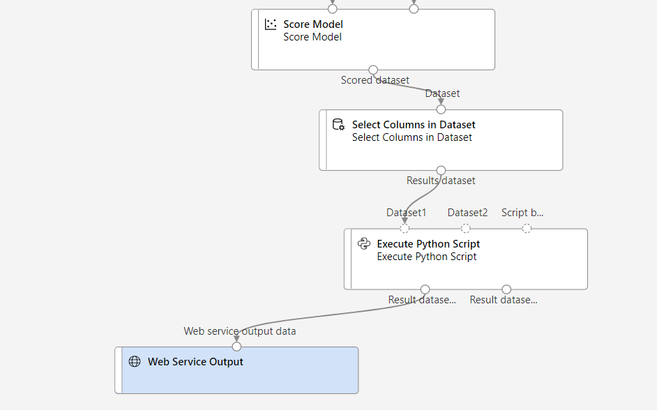 Azure Machine Learning Designer Webservice Inputoutput Disappear Microsoft Qanda