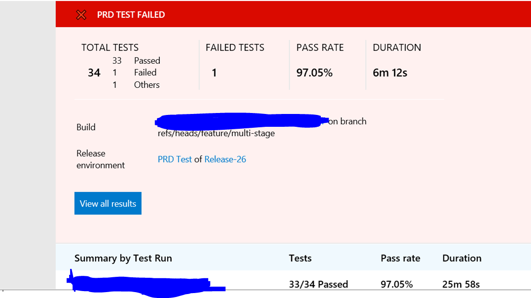 How to set passing rate of Azure DevOps Visual Studio Test Email Report ...