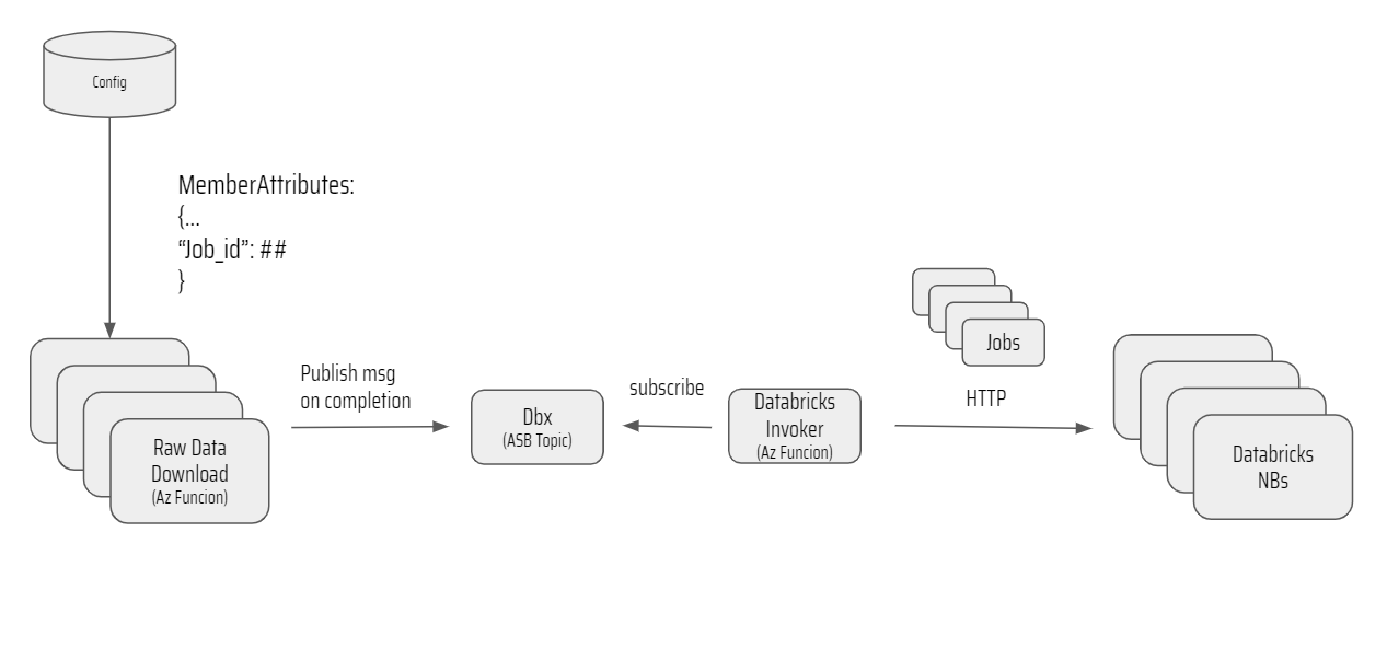 Databricks job deployment to higher environments - Microsoft Q&A