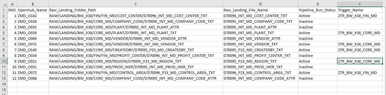 How to run metadriven pipeline which has multiple SAP BW OpenHub object ...