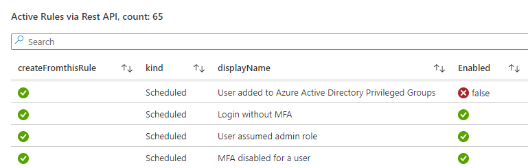 How to filter Sentinel Analytics rules by 'Create incidents from this ...