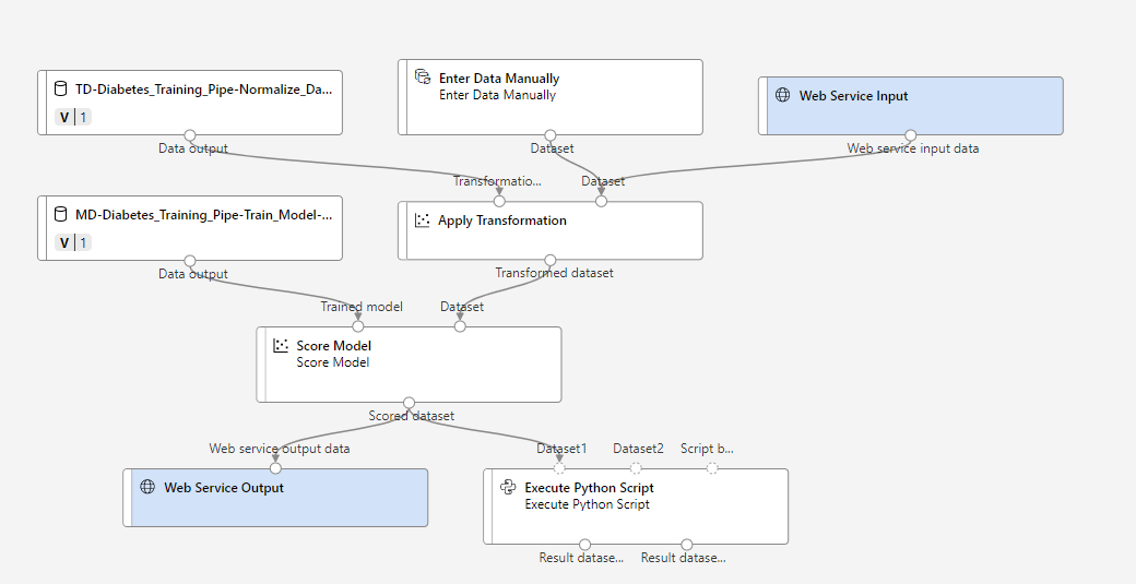 Azure Machine Learning Designer Webservice Inputoutput Disappear Microsoft Qanda